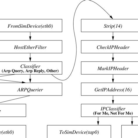 Simple Click Routing Script Download Scientific Diagram