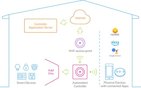 Open Source Home Automation With OpenHAB Krasamo