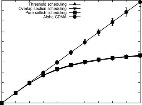 Comparison Of The Codeword Multiplexing Of The Different Transmission Download Scientific