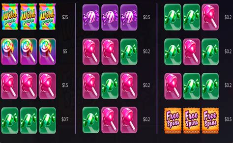 Candy Loop Slot Review Bonuses And Free Play 95 Rtp