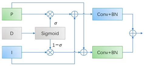 Remote Sensing Free Full Text On Board Multi Class Geospatial Object Detection Based On