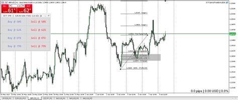 Ict Optimal Trade Entry Tool 购买 交易工具 用于 Metatrader 5