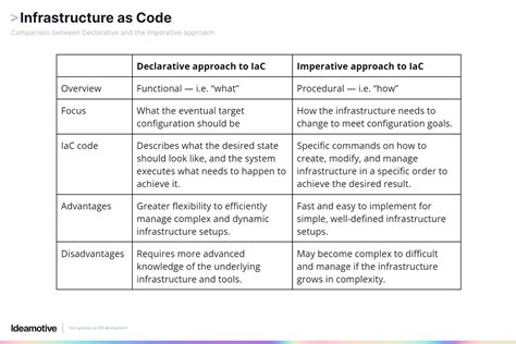 The Benefits Of Adopting Infrastructure As Code Iac