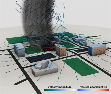 cfd post processing with paraview a practical case in wind