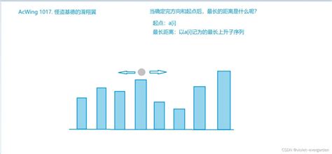 Acwing 算法提高课【合集】acwing算法基础课百度云盘 Csdn博客 Acwing 算法提高课【合集】acwing算法基础课百度云盘 Csdn博客