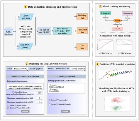 Tim Maguire Phd On Linkedin A Separable Temporal Convolutional Networks Based Deep Learning