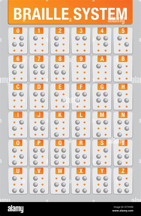 Braille System It Is A Tactile Writing System Used By People Who Are