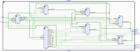 Github Lionelzhaowycpu8bit 设计了一个单核顺序执行支持16条指令的简易8位cpu，无中断和异常处理、无流水线