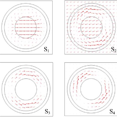 Lattice Displacement Vectors Inside The Lruc Corresponding To S 1 S 4 Download Scientific