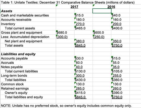 Solved Calculate The Cash Flow From Assets Cash Flow To