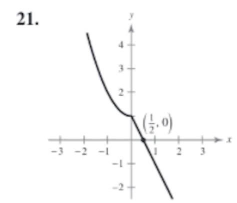 solved analyzing a graph analyze and sketch the graph