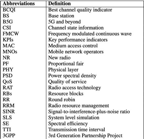 Table 1 From Radar Aided Communication Scheduling Algorithm For 5g And Beyond Networks