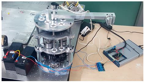 Actuators Free Full Text Modeling Identification And Control Of A Discrete Variable
