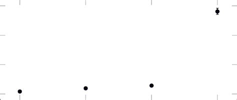 Different Variants Runtimes For A 19 Gb File Download Scientific Diagram