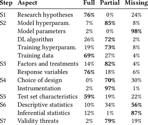 Characterization Of 194 Experiments With Dnns Download Scientific Diagram