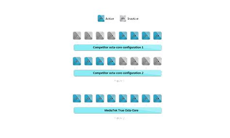 Worlds 1st True Octa Core Mobile Processor Announced By Mediatek Goandroid