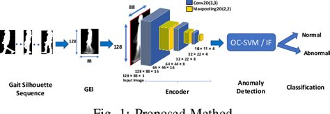 Figure 1 From Unsupervised Gei Based Gait Disorders Detection From Different Views Semantic