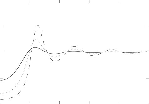 Static Liquid Structure Factor For Different Volume Fractions Solid Download Scientific