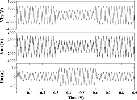 Mains Voltage Top Ac Terminal Voltage V Middle And Input Current Download Scientific