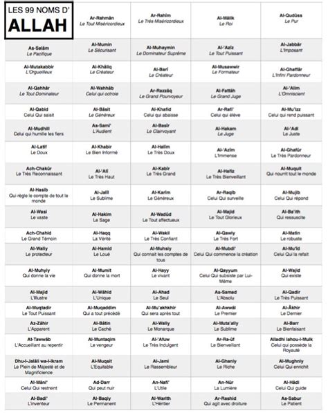 Les 99 Noms Dallah 99 Noms Dallah En Pdf Histoire Islam