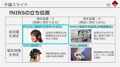 機械学習を用いたfnirsの解析手法の提案 Pptx