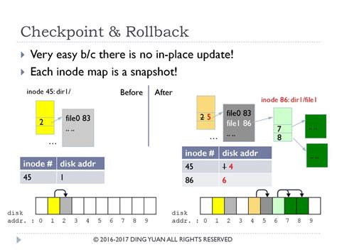 Operating Systems Ece344 Lecture 11 Ssd Ding Yuan Ppt Download