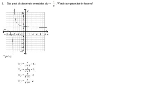 solved this graph of a function is a translation of y 4 x
