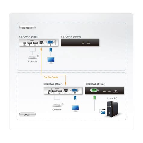 Aten Ce A Usb Kvm Extender Apc Ups Singapore