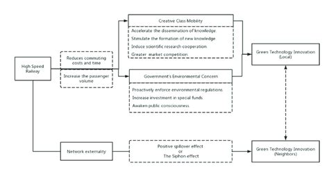 The Conceptual Diagram The Conceptual Diagram Download Scientific Diagram
