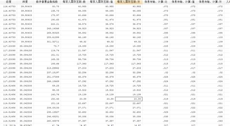上市公司数字化转型指标、地级市数字经济水平测算 经管文库（原现金交易版） 经管之家原人大经济论坛