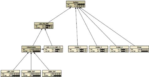 Discrete Bn Representing The Basic Ssl System Download Scientific Diagram