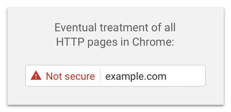 How To Add Ssl To Wordpress And Why Is Essential In 2017