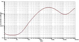 OPA189 About Its Output Stage Amplifiers Forum Amplifiers TI E2E Support Forums