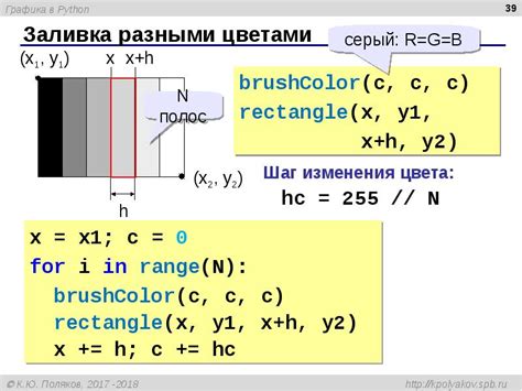 Графика Python презентация доклад проект скачать