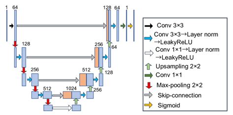 The Neural Network Architecture For Synthesizing Dopu Download