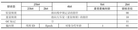 Java 对象内存布局 戒修 沉迷技术的小沙弥