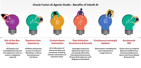 Infosys Cobalt Unleashing The Power Of Ai In Enterprise Applications