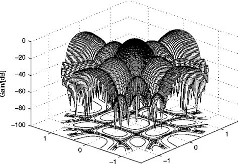 Figure 1 From Design Of Frequency Invariant Beamformers For Broadband