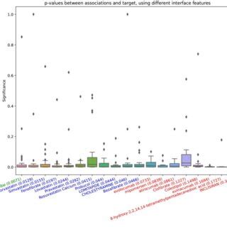 P Values Between Affected Human Genes And HeFH A Before B After Download Scientific