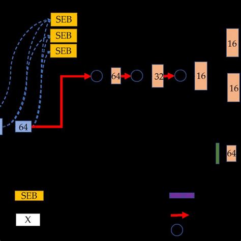 The Proposed Deep Multi Task Learning Framework For Simultaneous Vp Download Scientific Diagram