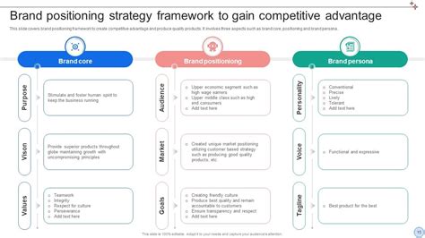 Implementing Brand And Product Positioning Strategy To Create