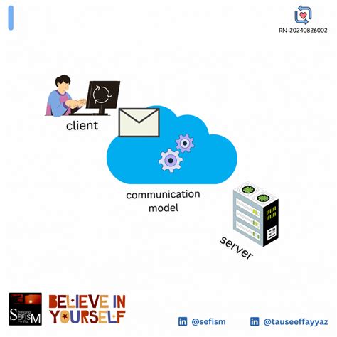 tauseef fayyaz on linkedin backend designpatterns architecture design interviews coding…