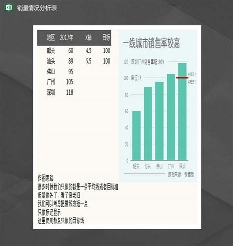 一线城市产品销量情况分析表excel表格制作模板梦想ppt推荐 梦想ppt