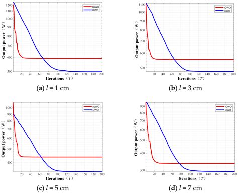 Influence Suppression Of Metal Foreign Object In Wireless Power Transfer System Using Improved