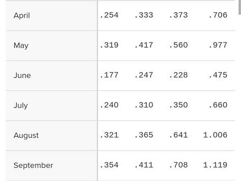 활활 타오르는 세이야 스즈키 최근 성적 야구 에펨코리아