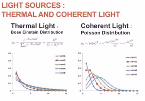 Coherent Light Coherent Light Is Electromagnetic Radiation With Synch Samim