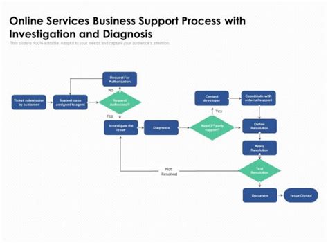 Customer Service Process Flow Slide Team