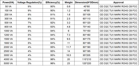 Custom Toroidal Transformer For Audio Amplifiers 12v Low Frequency Transformer Nretec