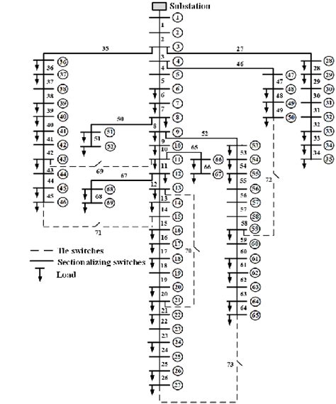IEEE Bus Single Line Diagram IEEE Buses With Tie Switches Is Download Scientific