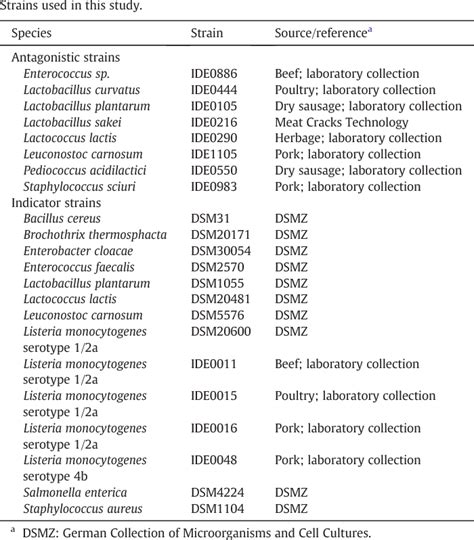 Staphylococcus Sciuri Semantic Scholar